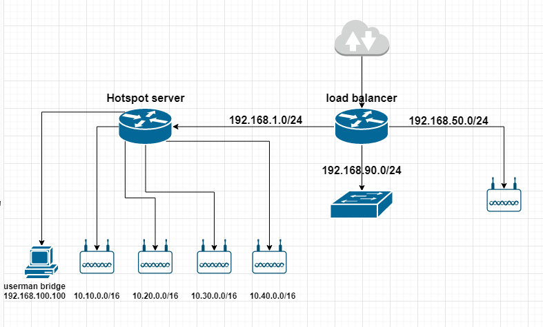 PPPOE PCC load balancing - General - MikroTik community forum