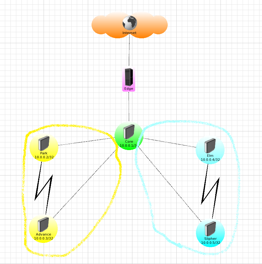 OSPF - Can't get default route into another area - Forwarding Protocols - MikroTik community forum