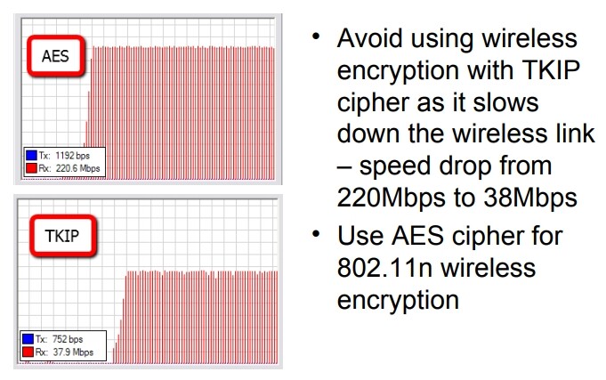 Wi-Fi performance bad on RB4011 - possible misconfig - Page 2 - Wireless Networking - MikroTik ...