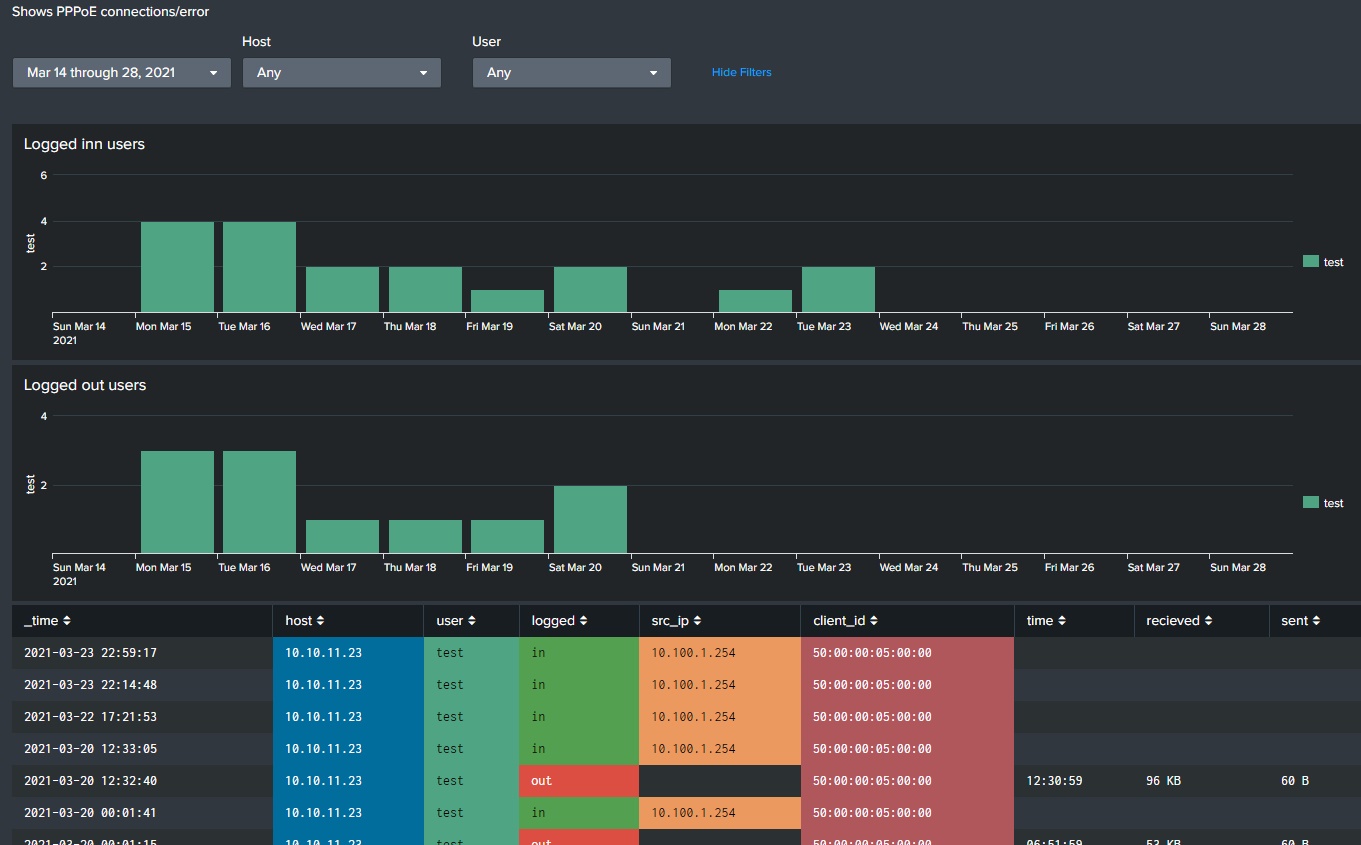 script for check links down pppoe client - Scripting - MikroTik community forum