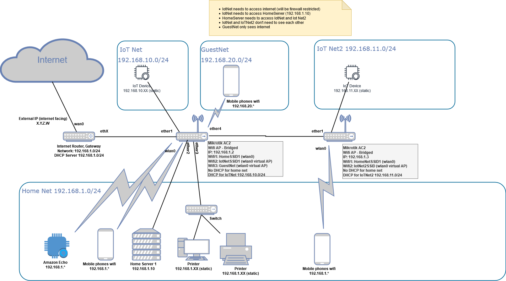 Home IoT and guest wifi not working - Beginner Basics - MikroTik community forum