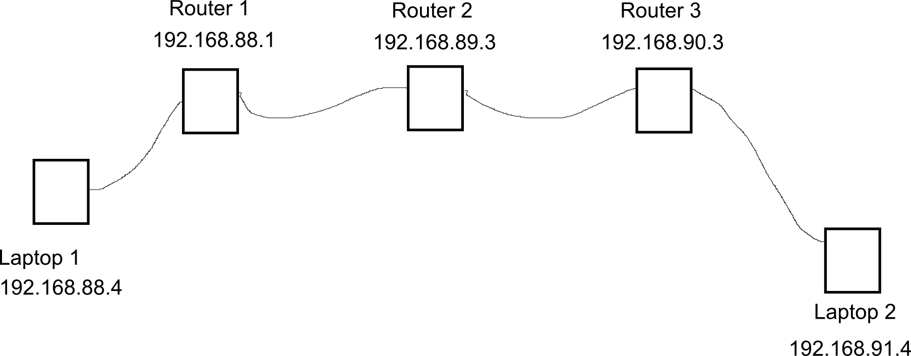 3 Router Static Routing Beginner Basics Mikrotik Community Forum