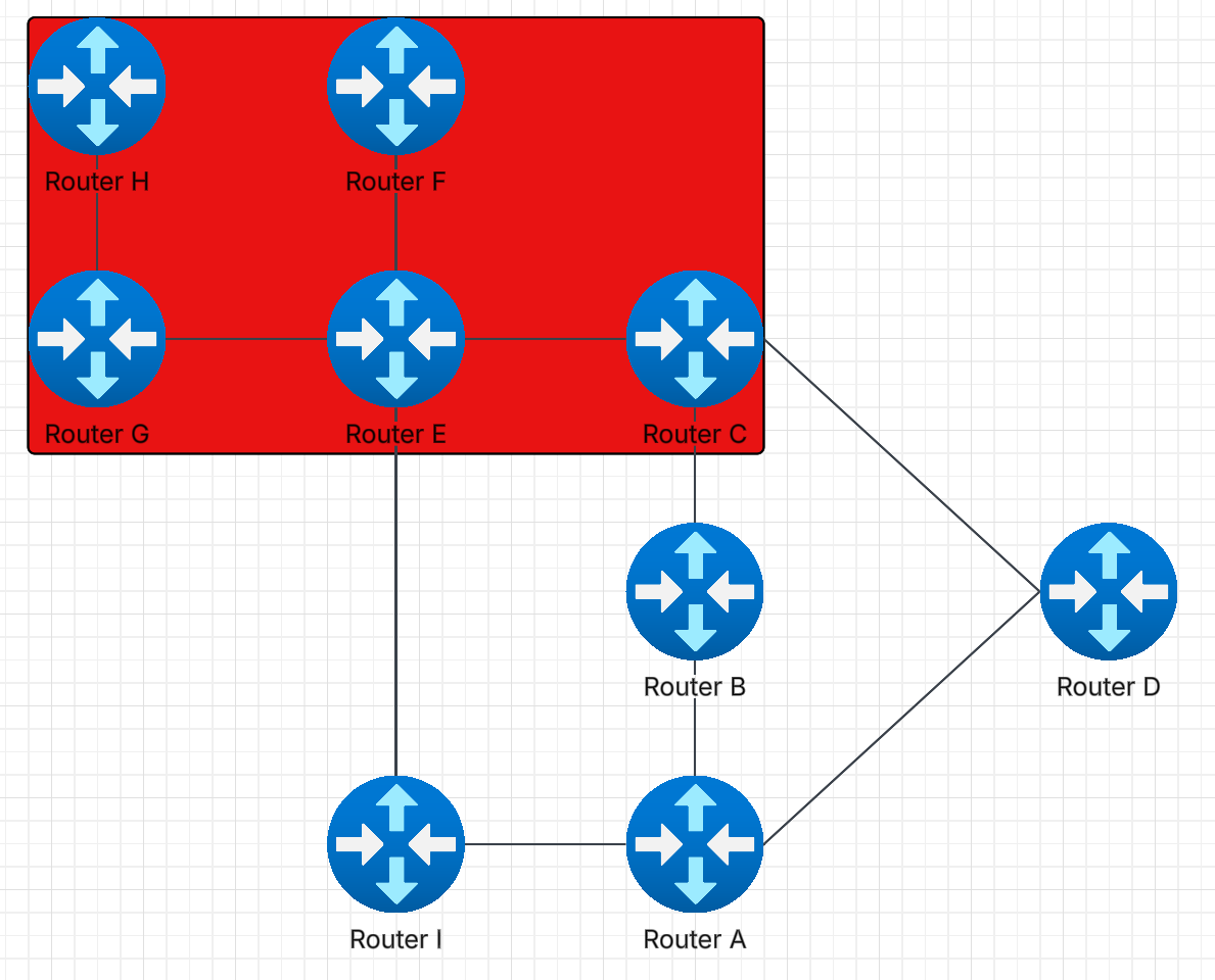 ECMP for LDP intermittently broken - Forwarding Protocols - MikroTik ...