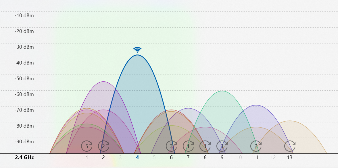 Check Mikrotik device by serial number - MikroTik hardware general ...