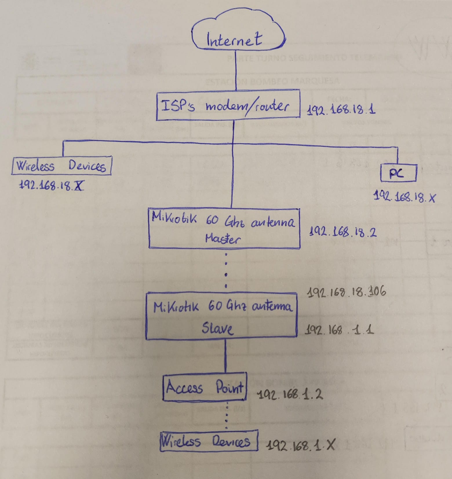 Need help with setting up a subnet - Beginner Basics - MikroTik community forum