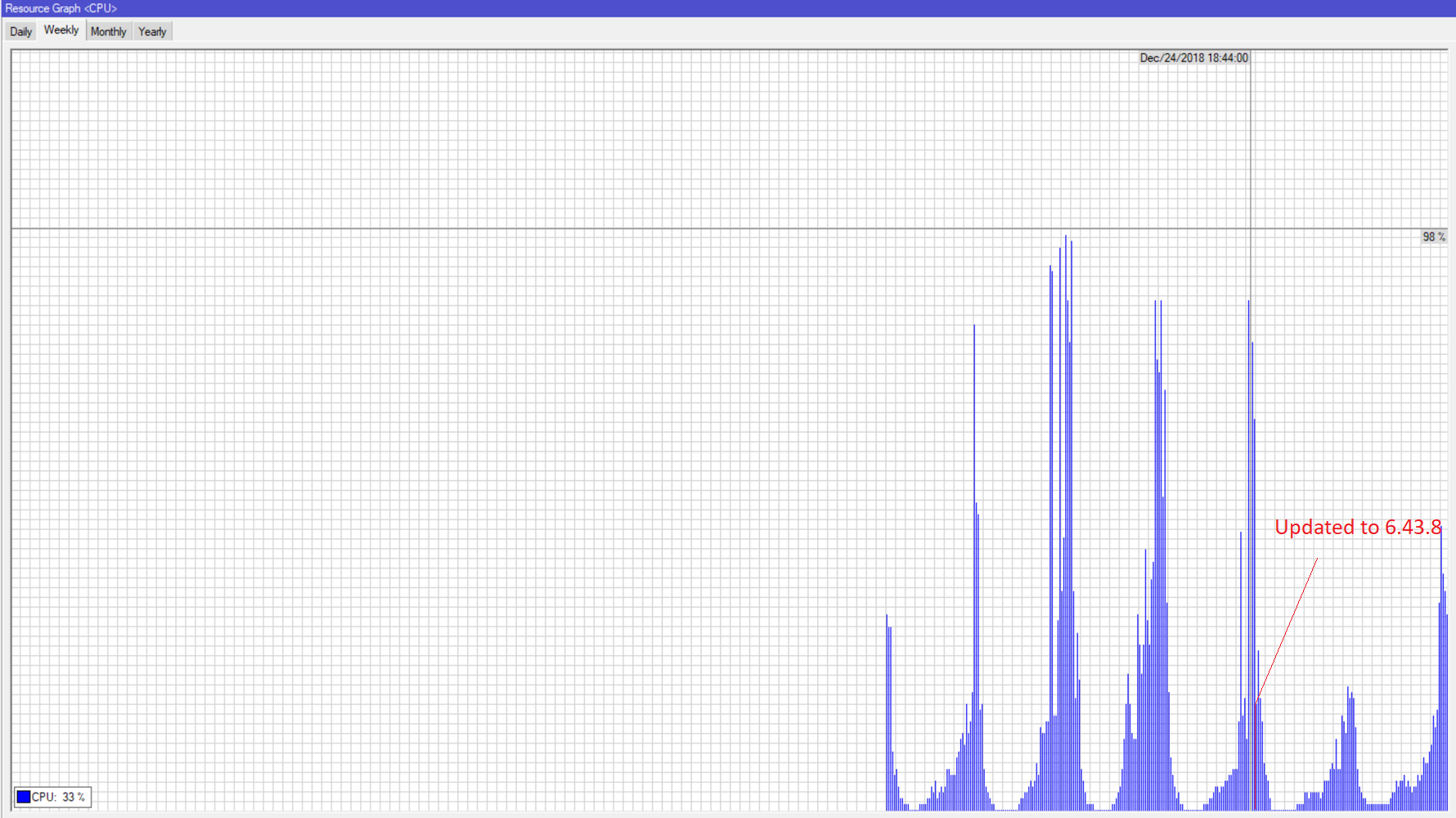High CPU load 70+ on queueing alone. - General - MikroTik community forum