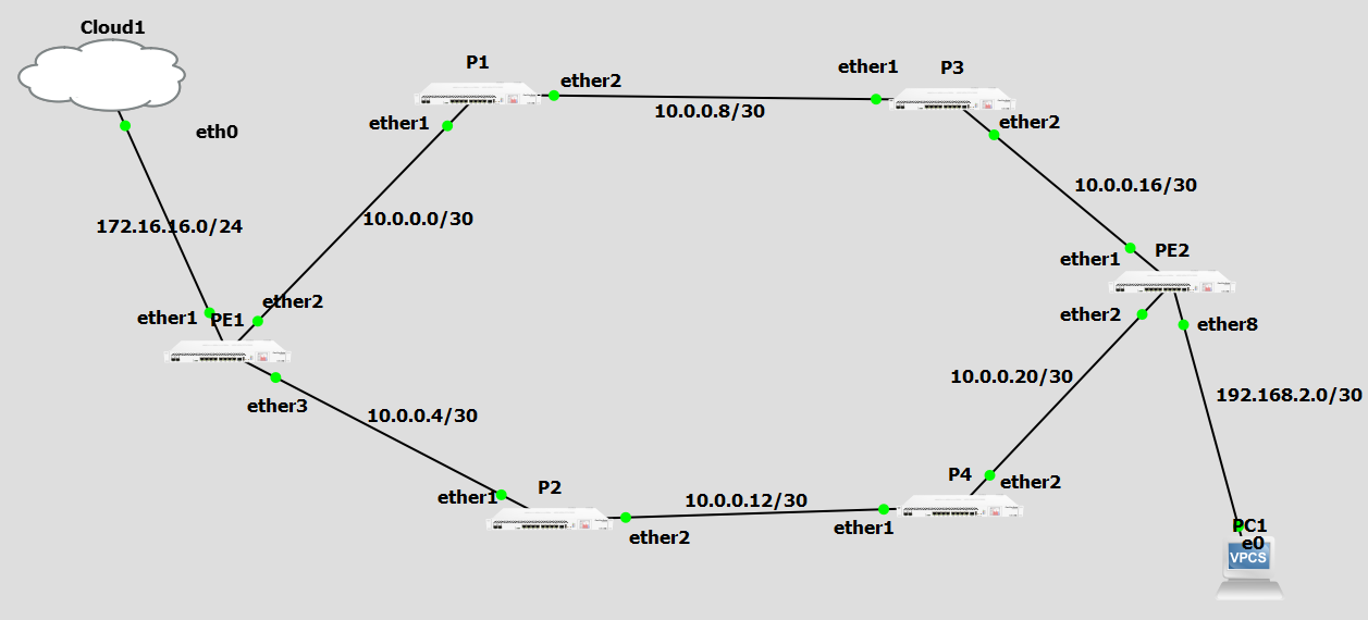 MPLS-TE problems - Forwarding Protocols - MikroTik community forum
