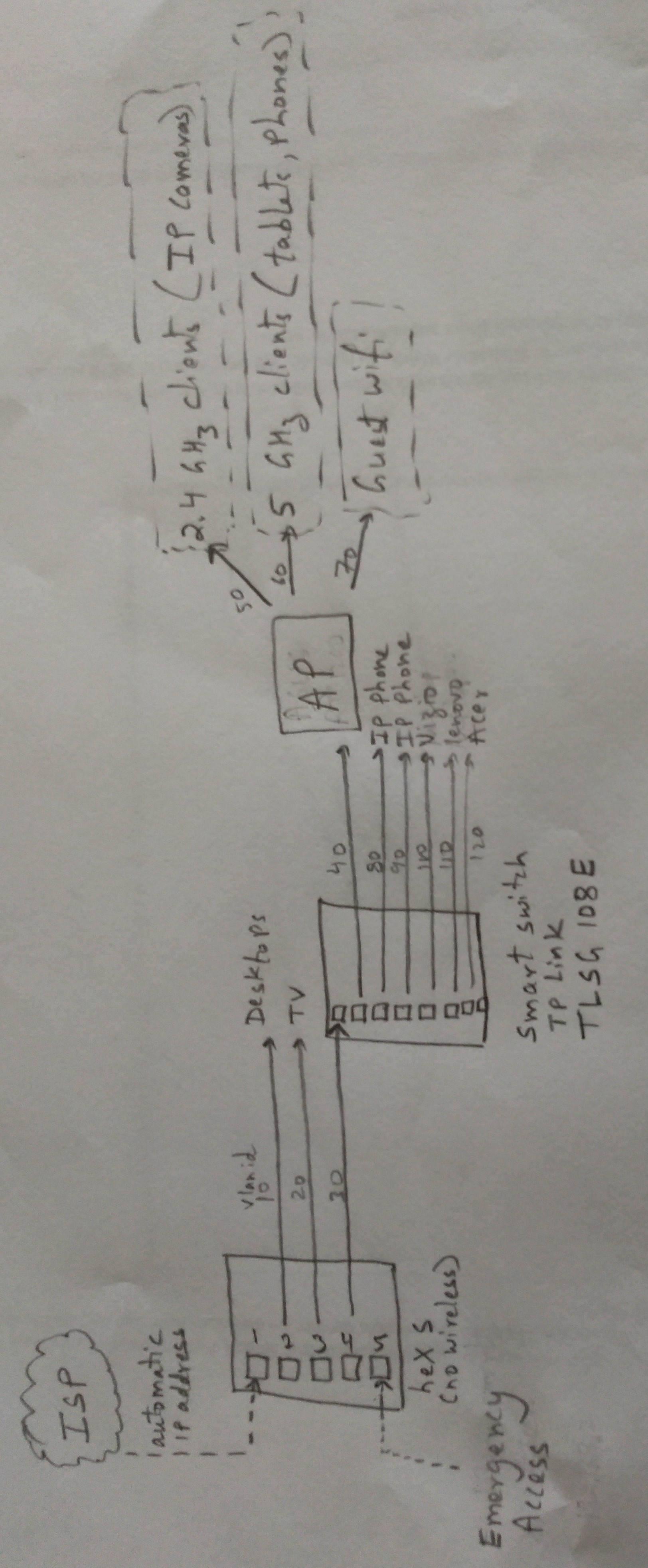 help with setting up home network - Beginner Basics - MikroTik community forum