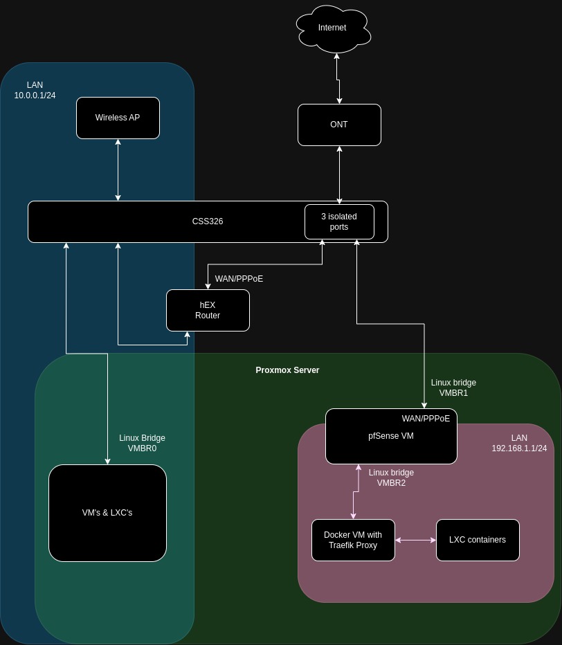 Multi IP PPPOE Wan routing - Beginner Basics - MikroTik community forum