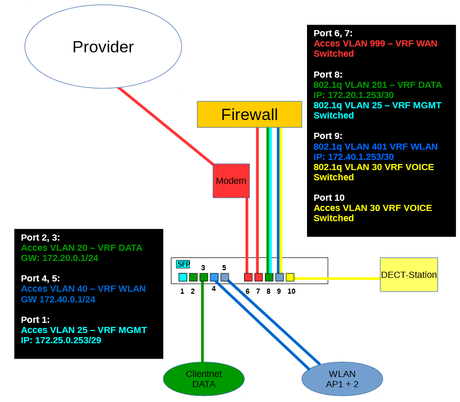 First Time Mikrotik - I am lost :-/ - Beginner Basics - MikroTik community forum