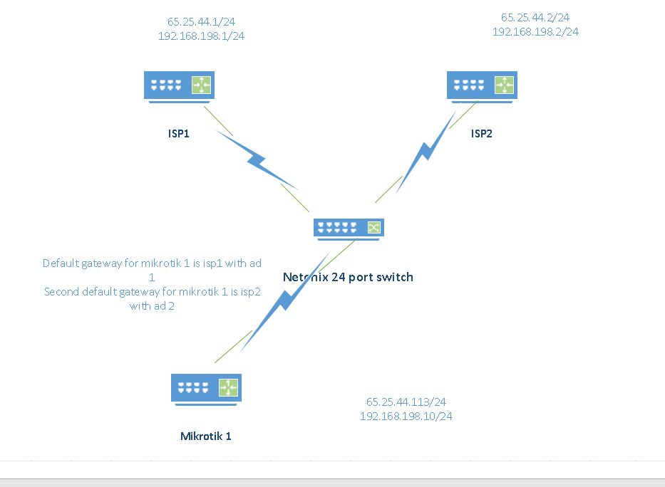 two default gateways from same subnet - Beginner Basics - MikroTik community forum