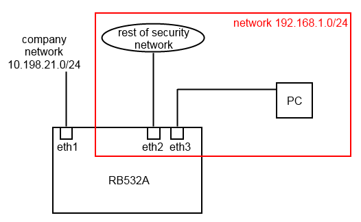 dst-nat for security cameras - Beginner Basics - MikroTik community forum