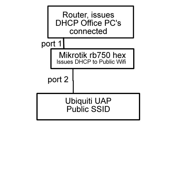 Vlan Help General Mikrotik Community Forum