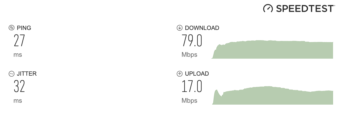 MikroTik LTE Bufferbloat Fix for Stable Home Office, Video Calls and ...