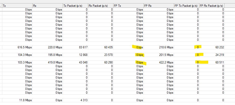 Fast Path issue - General - MikroTik community forum