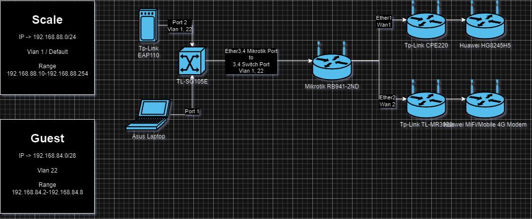 Routing Mark problem after moving from RouterOS 6.49.17 to 7.15.3 - General - MikroTik community ...