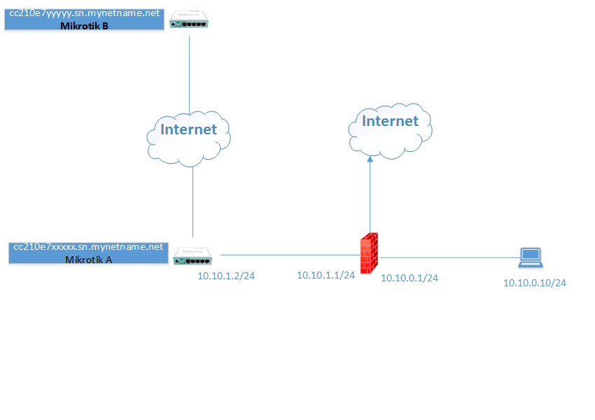 DST-NAT to dynamic FQDN - General - MikroTik community forum