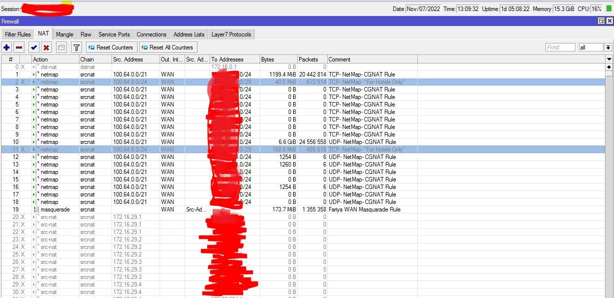 NetMap Configuration Issue, Need to verify it - General - MikroTik community forum