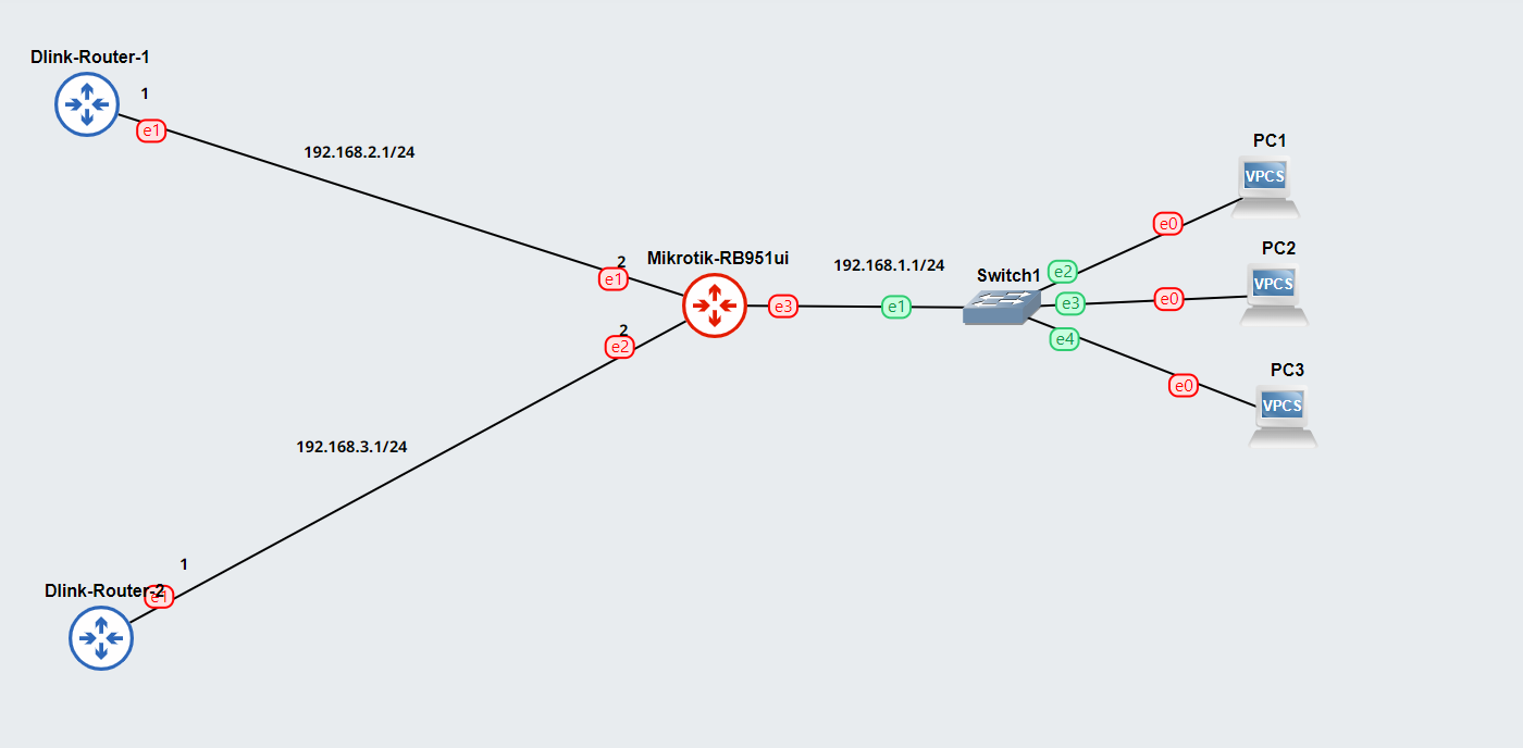 can not access the ip range for the out interface in my wireguard tunnel - Beginner Basics ...