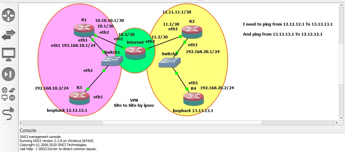 VPN problem in gns3 ipsec? - Virtualization - MikroTik community forum