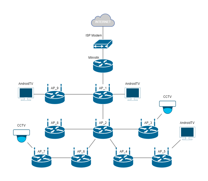 Managing Connected Devices on TP-Link Access Point with MikroTik Router ...