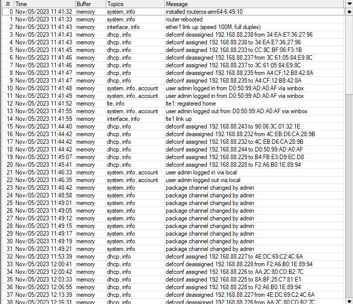 MikroTik LHG LTE6 kit- LTE is disconnecting - Beginner Basics - MikroTik community forum