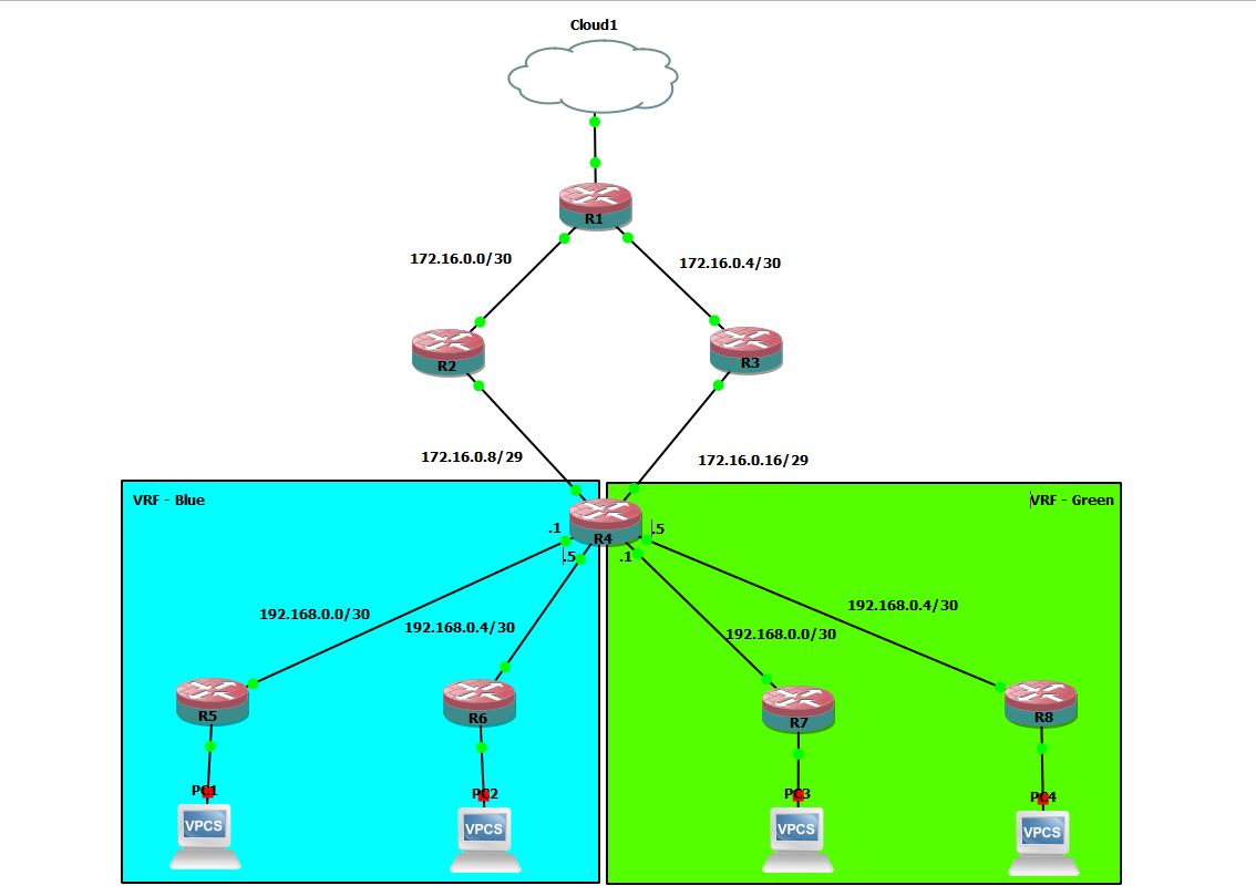 VRF and overlapped IPs - Forwarding Protocols - MikroTik community forum
