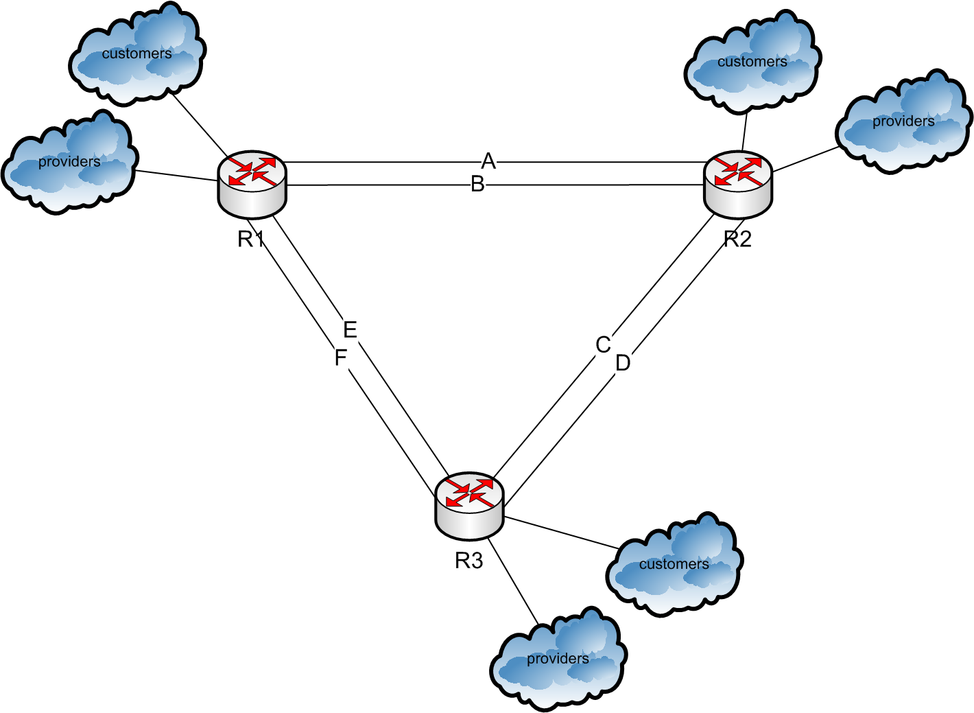 Traffic control over redundant topology (conceptual). - Forwarding Protocols - MikroTik ...