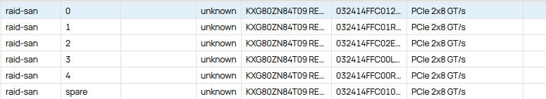 RDS2216 slow raid performance | ServeTheHome Forums