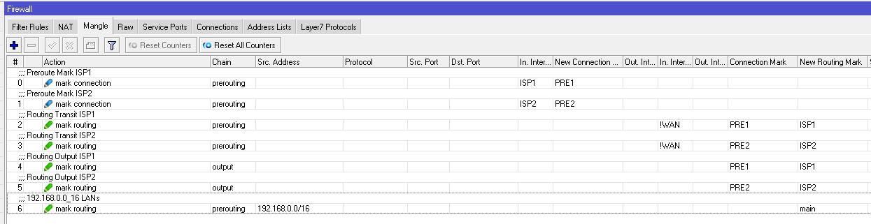 ROS 7.6 Mangle LAN to LAN prerouting - General - MikroTik community forum
