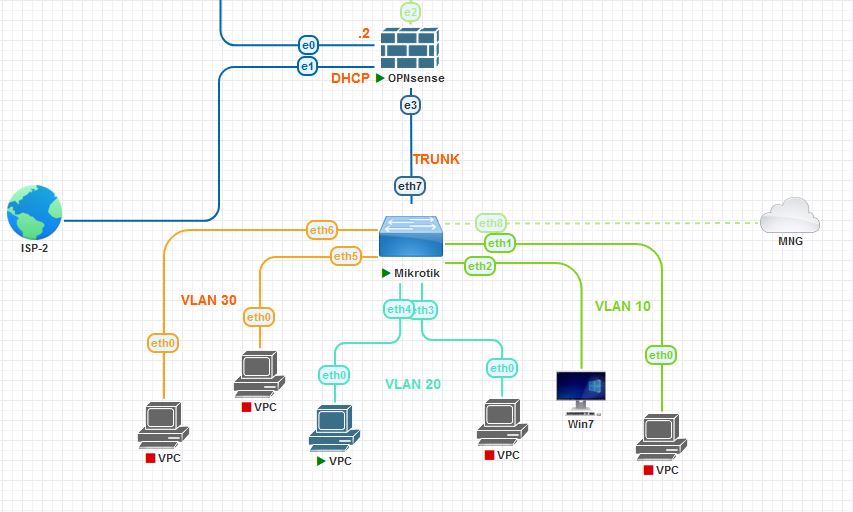 Problem with VLANs and Bridge - Beginner Basics - MikroTik community forum