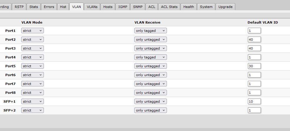 Routing Vlan To Specific Wan Using Policy Routing General Mikrotik Community Forum
