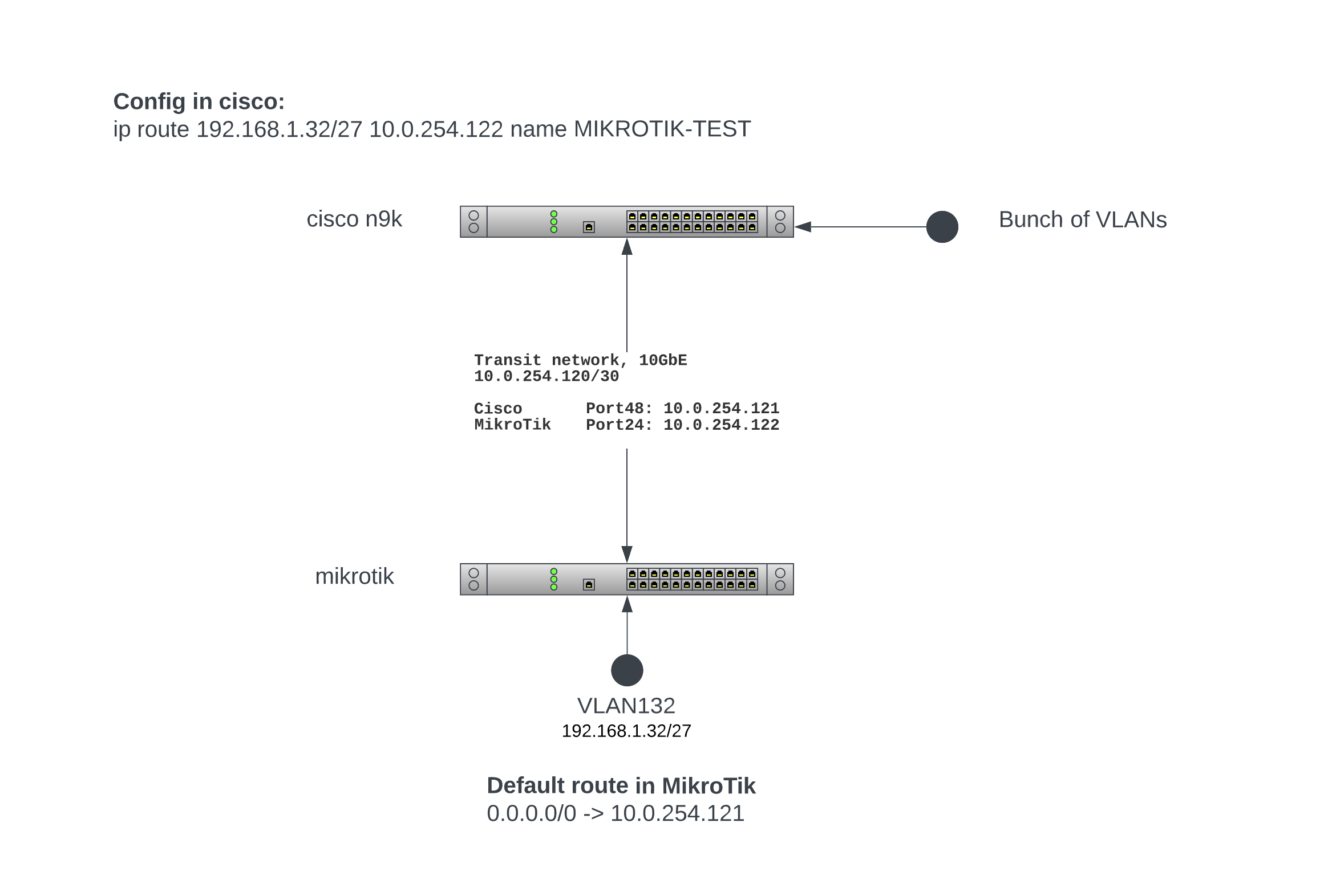 CRS326-24S+2Q high cpu usage throttling network. Probably user config error - General - MikroTik ...