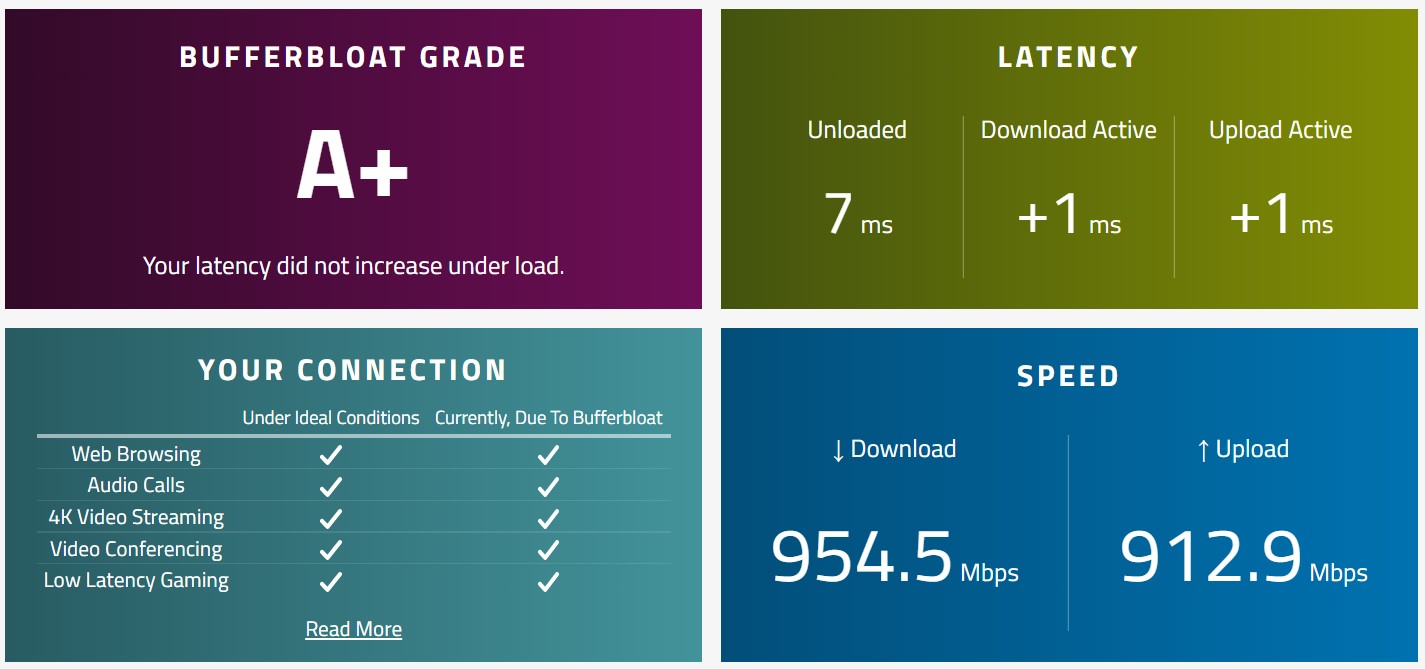 Using RouterOS to QoS your network - 2020 Edition - Page 12 - Useful user articles - MikroTik ...