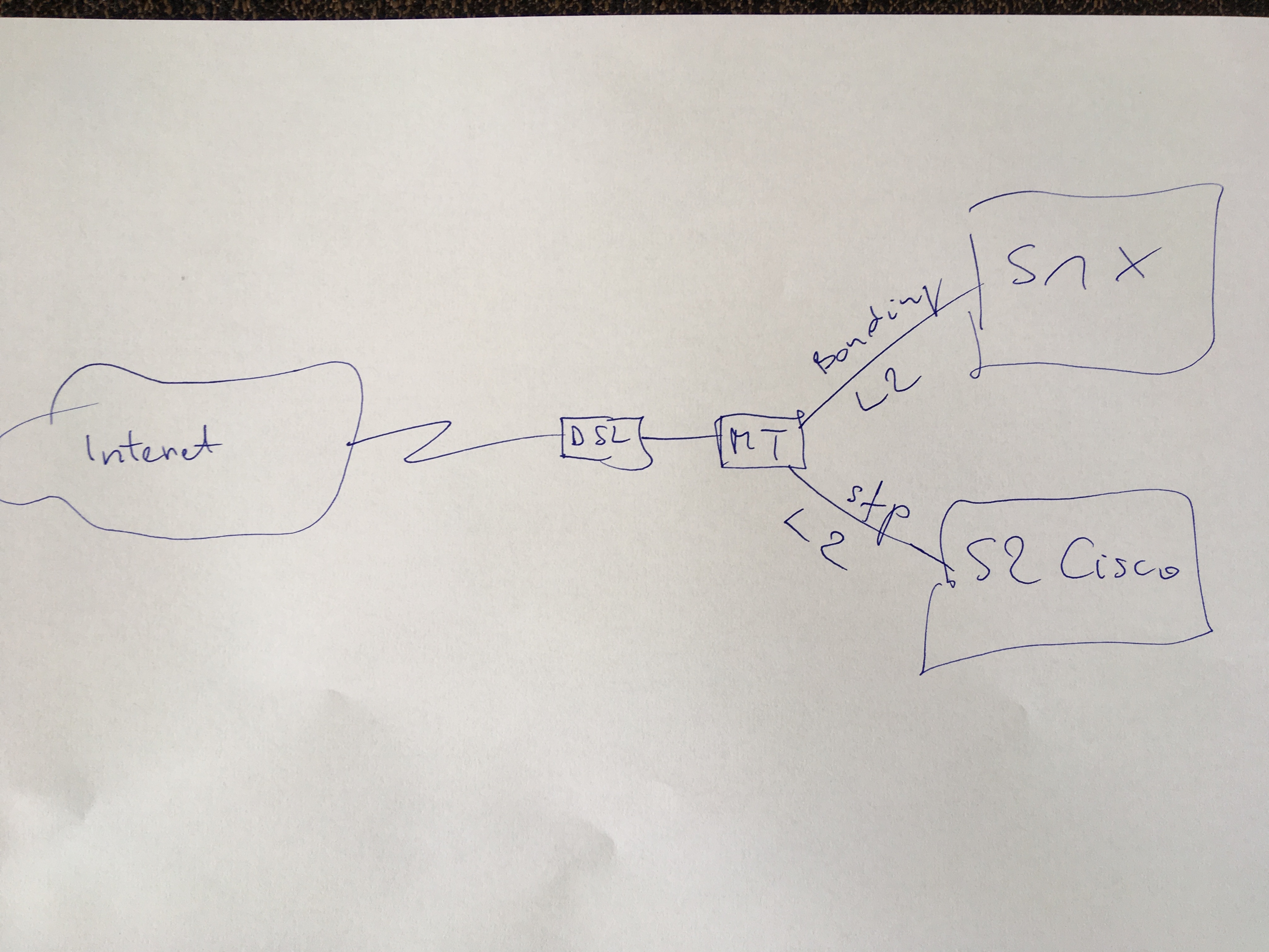 Microtik --- Uplink sfp1 --- Cisco, (L2 , trunk, tagging) - General ...