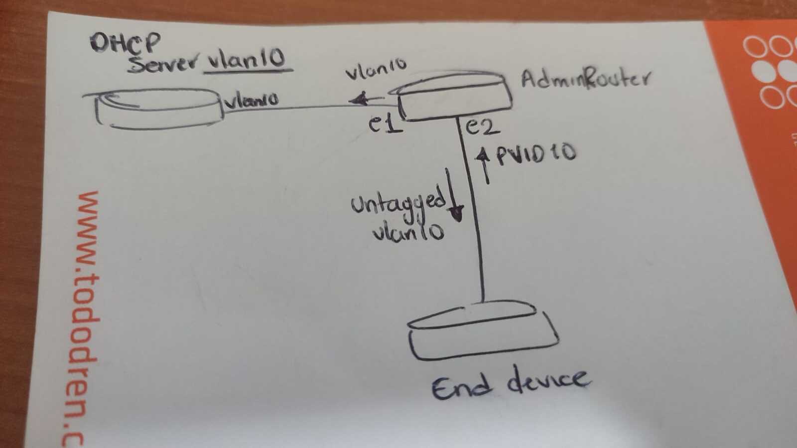 MAC telnet issues with PVID (vlan-filtering) - General - MikroTik community forum