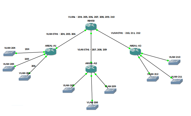 Bridge Concept - Beginner Basics - MikroTik community forum