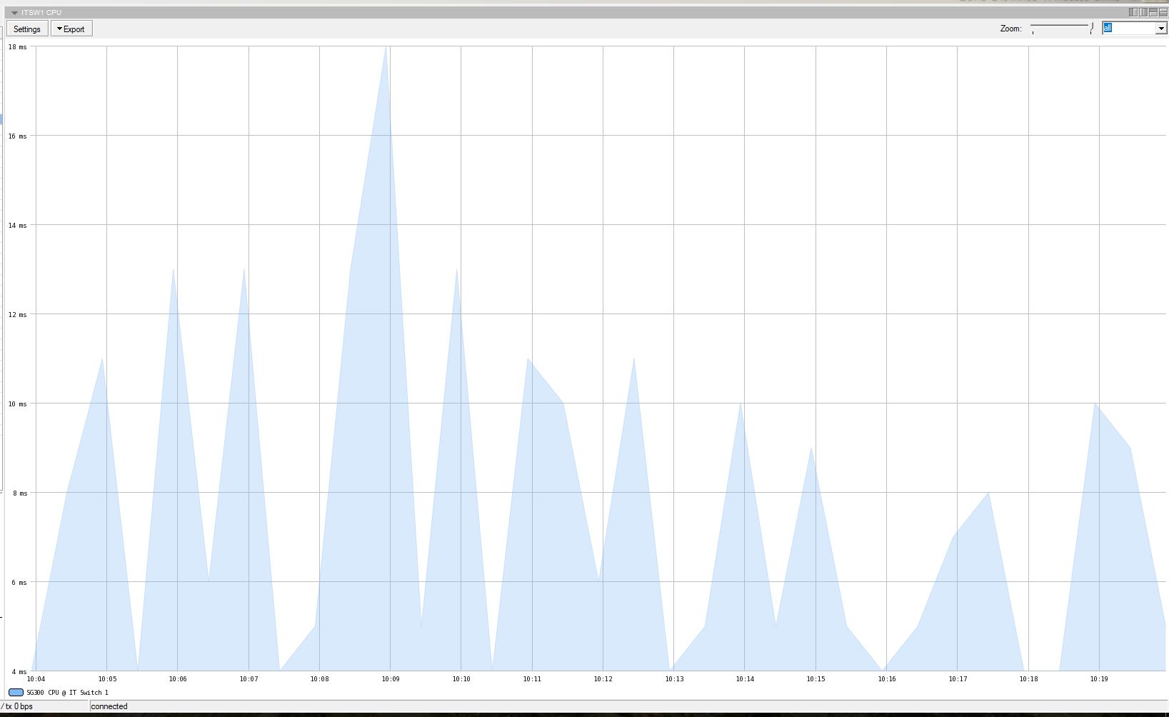 Charts not displaying right scale - The Dude - MikroTik community forum