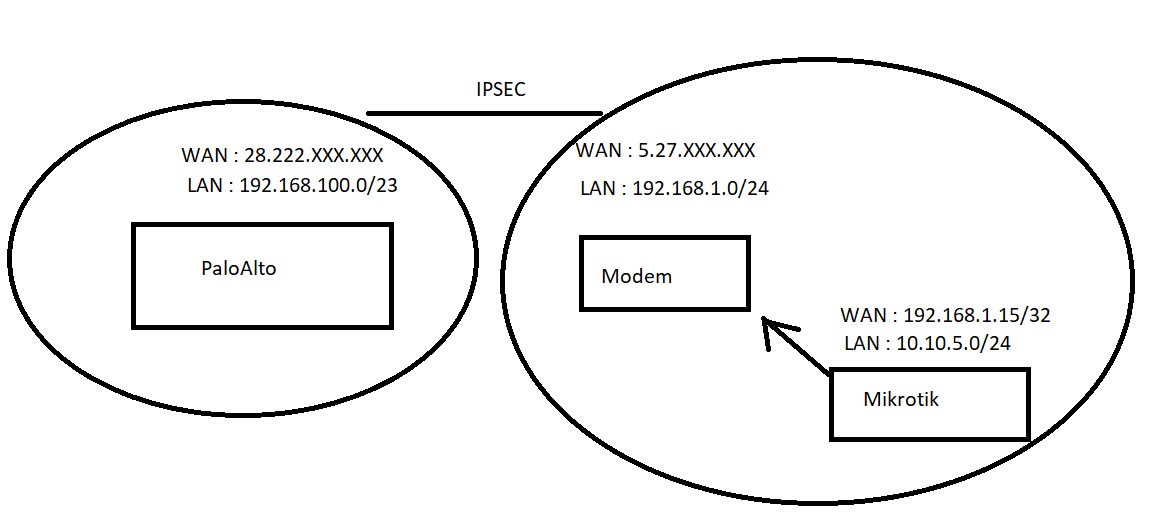 Routing all traffic over ipsec vpn - General - MikroTik community forum