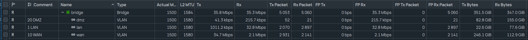 A simple WAN/LAN/DMZ VLAN config to start off - Beginner Basics ...