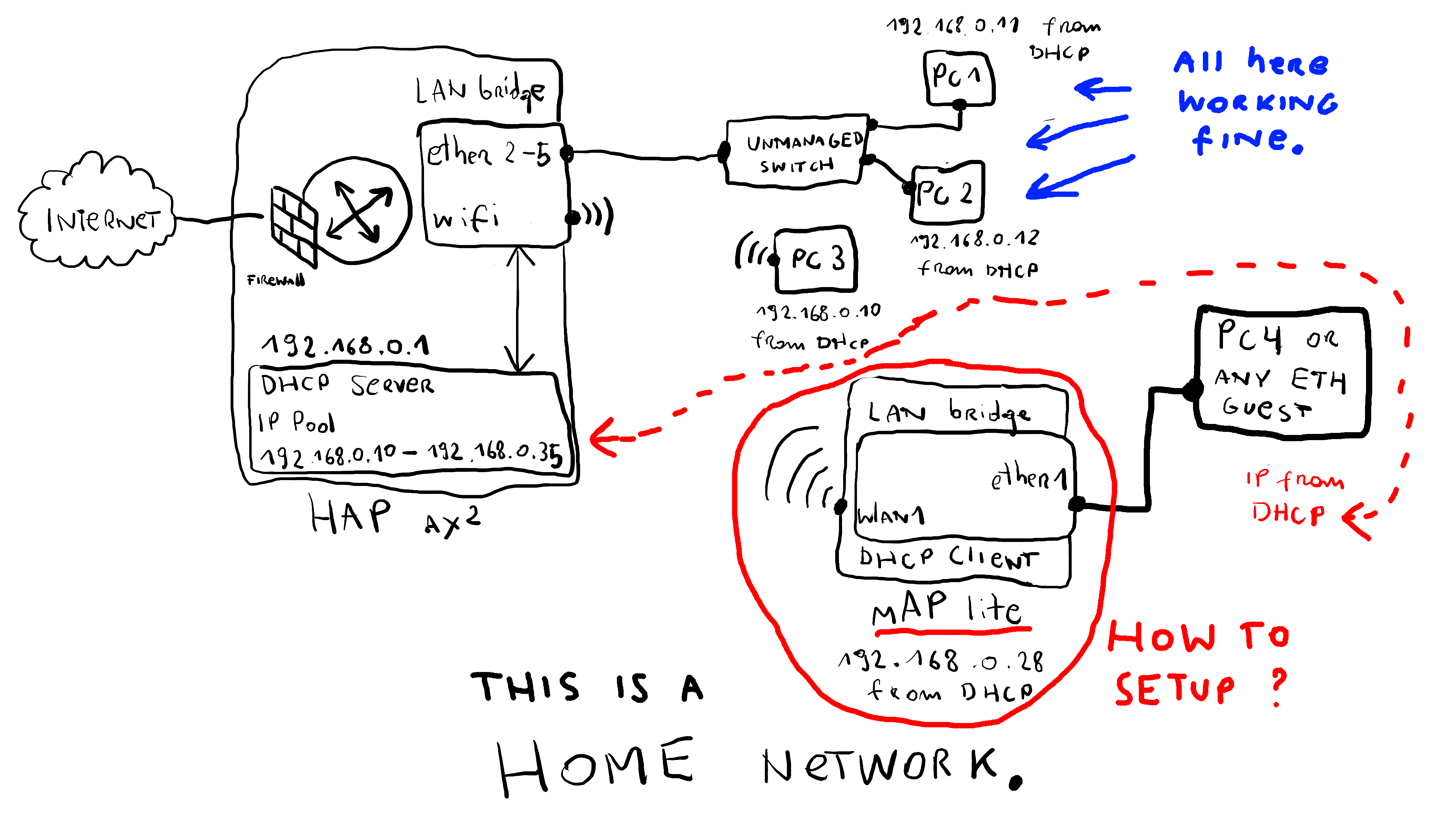 Simple AP setup for home - Beginner Basics - MikroTik community forum