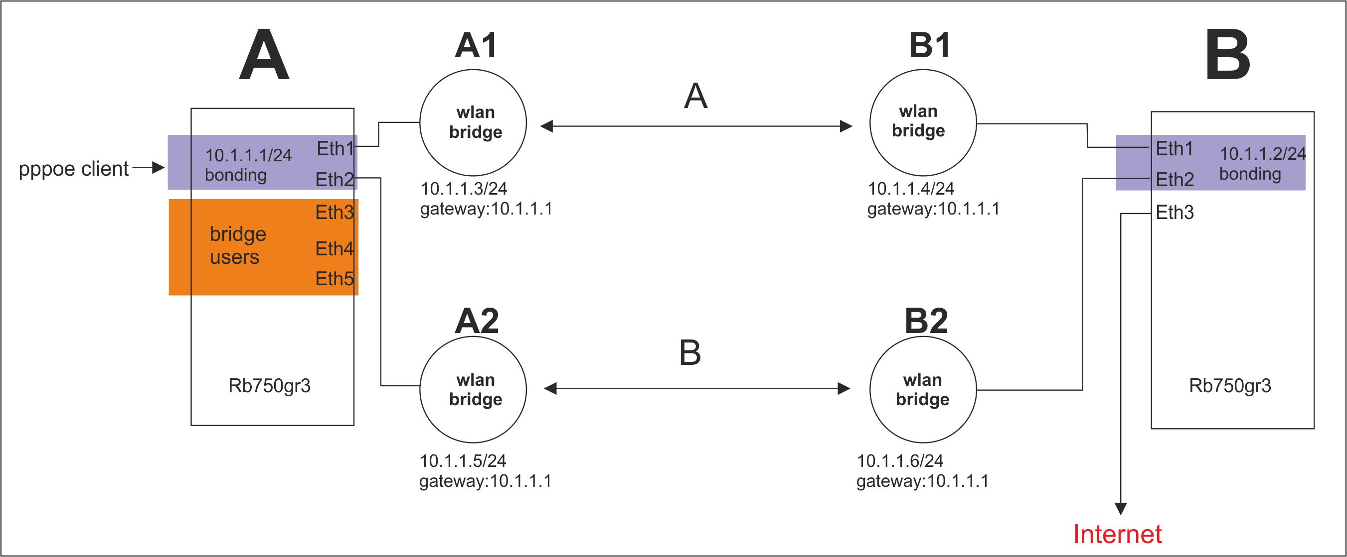 Bonding - ping problem - Wireless Networking - MikroTik community forum