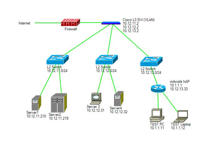 Firewall filter blocking all other subnets - Beginner Basics - MikroTik community forum