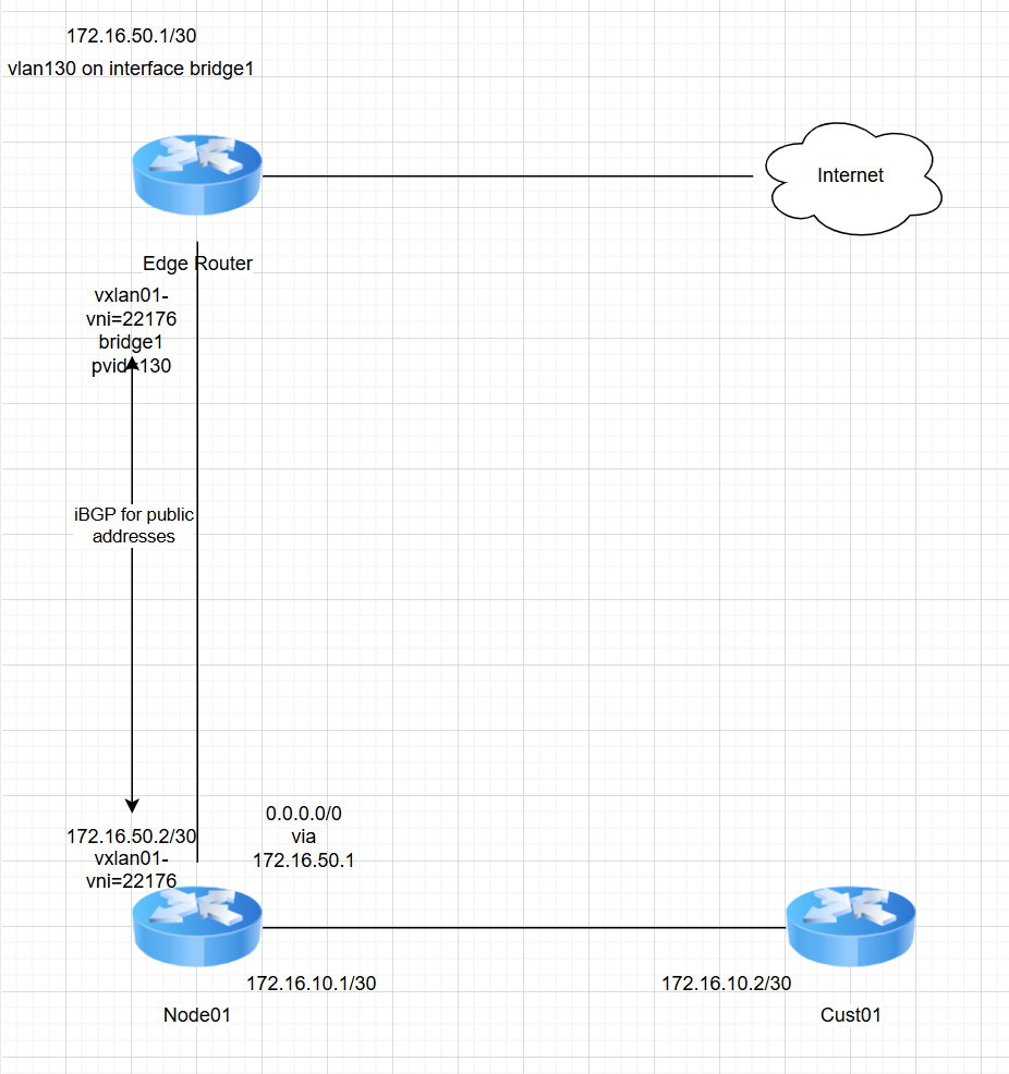 VXLAN l3 hw offload - General - MikroTik community forum