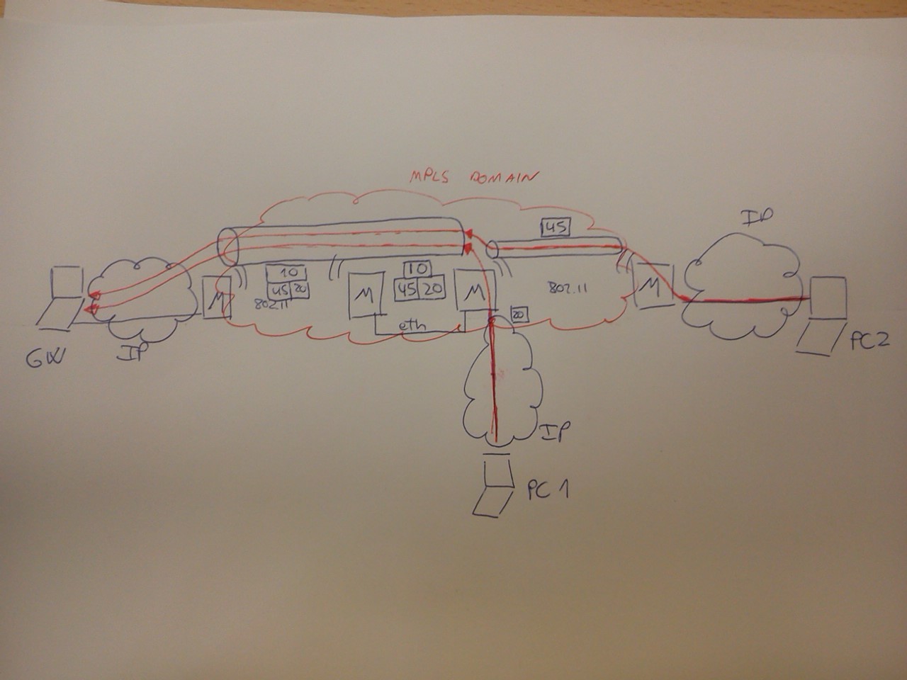MPLS Tunnel aggregation (stacking labels) - Forwarding Protocols - MikroTik community forum