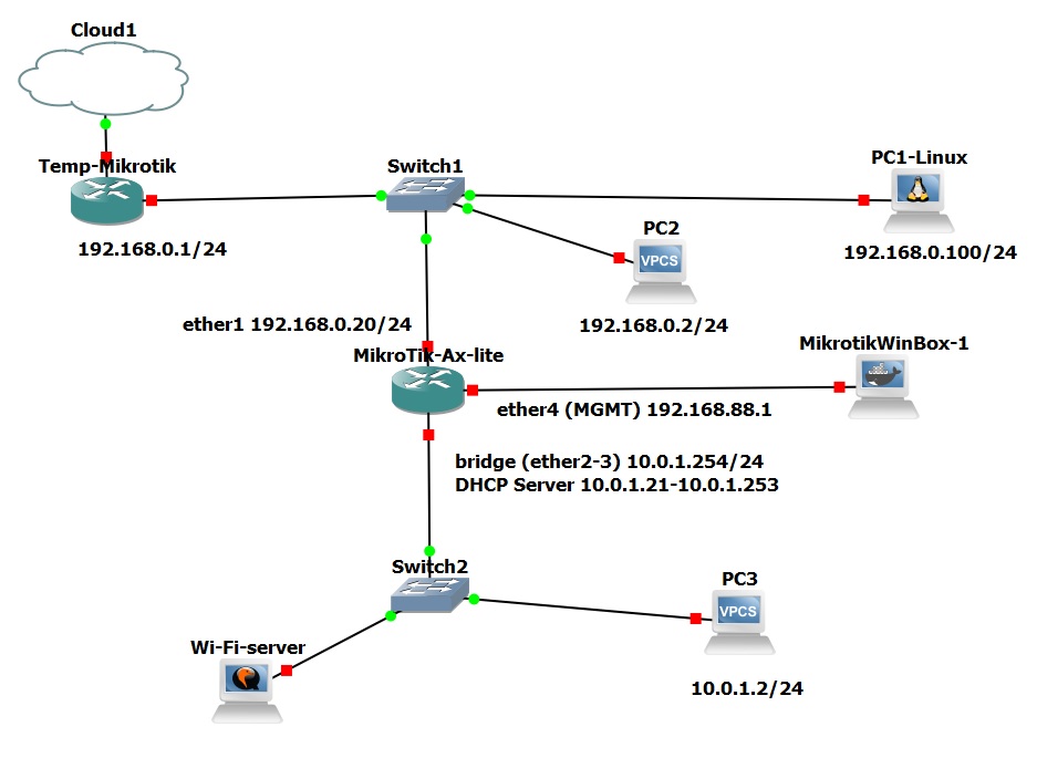 Two LANs configuration, wireguard? - Beginner Basics - MikroTik community forum
