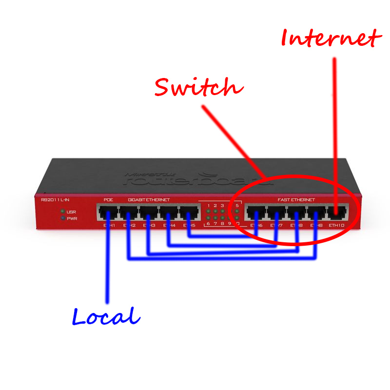 Multiple DHCP assigned public IPs via single interface - General - MikroTik community forum