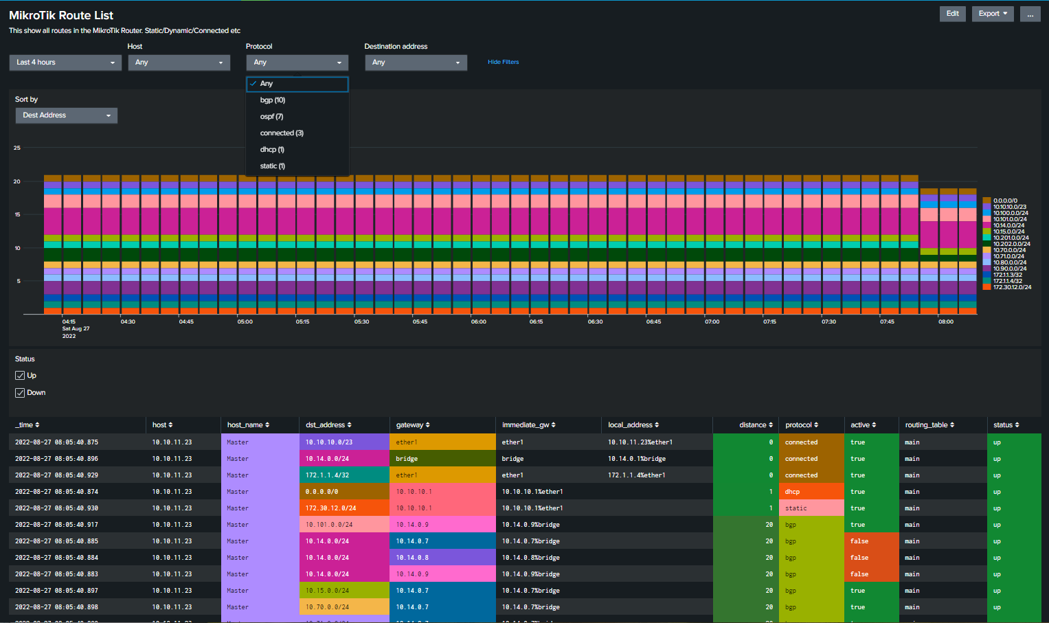 📌 Tool: Using Splunk to analyse MikroTik logs 4.0 (Graphing everything) 💾 🛠 💻 📊 - Page 9 ...