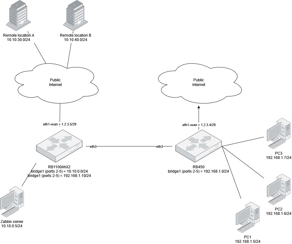 Routing issue - Beginner Basics - MikroTik community forum