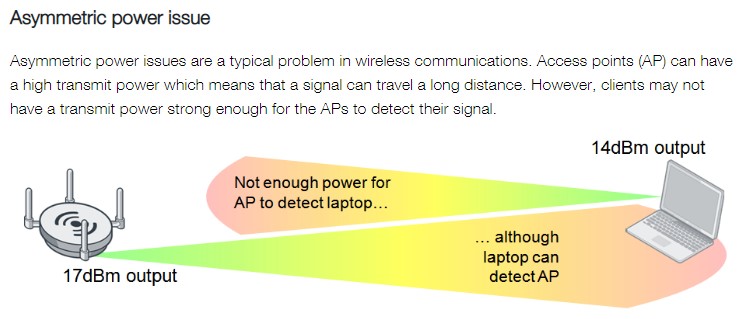 Single router wifi coverage ac2 vs ac3 vs Audience - Wireless ...